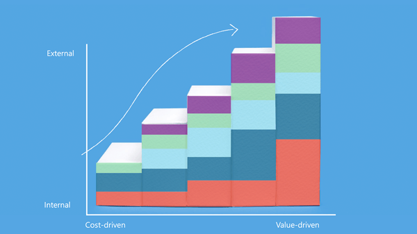 Find out where you stand with the TOPdesk Maturity Model